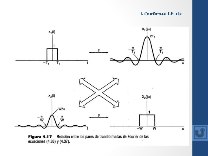 La Transformada de Fourier Definicin de la transformada