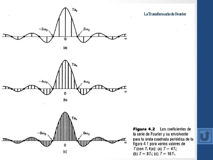La Transformada de Fourier Definicin de la transformada