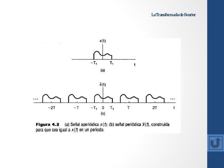 La Transformada de Fourier Definicin de la transformada
