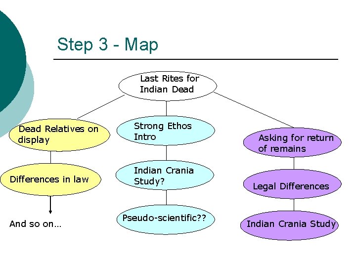 The Reading Log Practice Reading Log Last Rites
