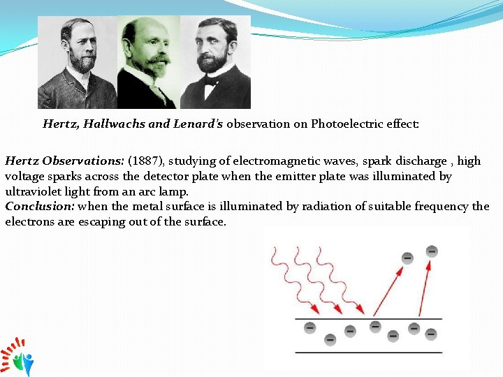 Dual Nature of Matter and Radiation By K