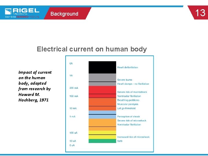 Electrical Safety Testing Planned preventative maintenance 04 Overview
