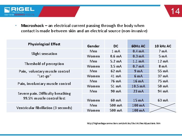 Electrical Safety Testing Planned preventative maintenance 04 Overview