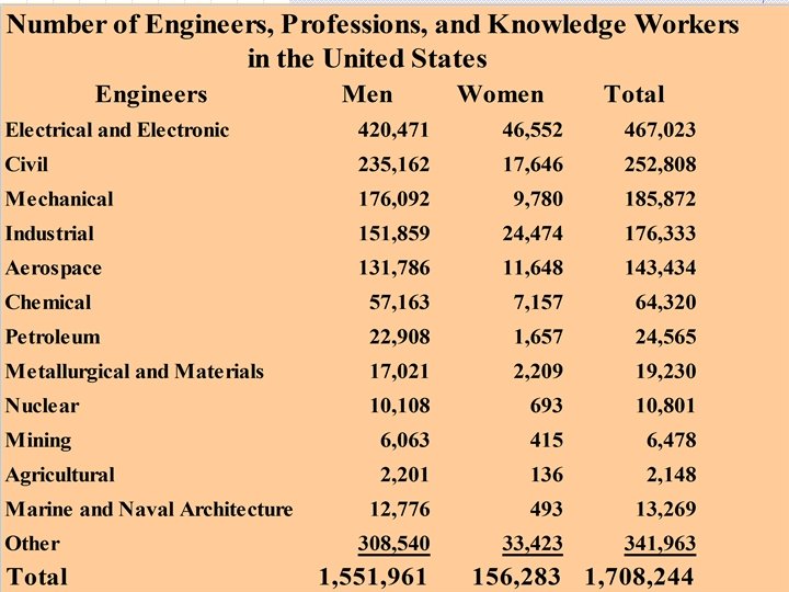ENGR 482 Ethics and Engineering Professionalism and Engineering