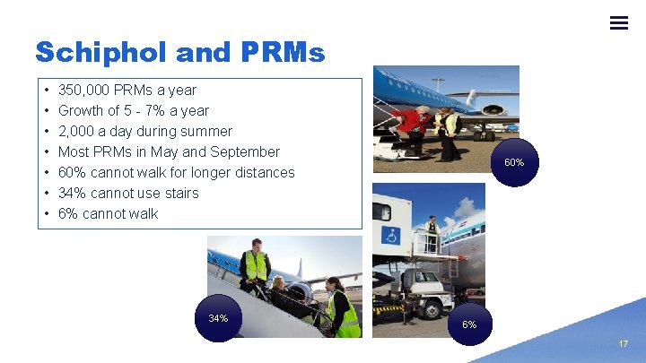 PRM Awareness Training Welcome to Amsterdam Airport Schiphol