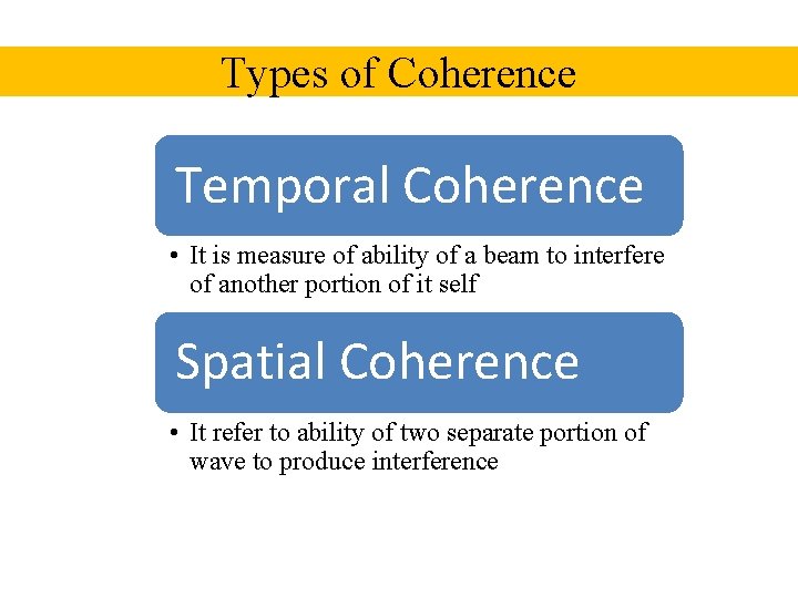 Coherence Optical Fibres UnitIII B TechII sem BY