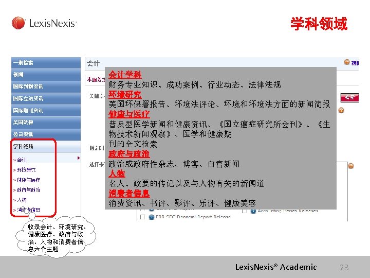 Lexis Nexis Academic Lexis Nexis Lexis Nexis Academic