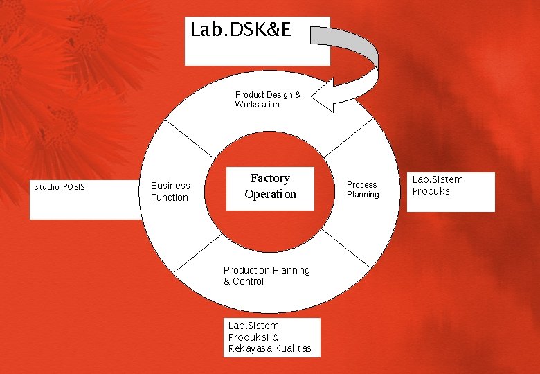 INTRODUCTION TO ERGONOMICS Lab Desain Sistem Kerja dan