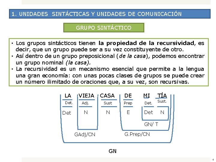 TEMA 6 GRUPOS Y ORACIONES 1 BACHILLERATO Carmen