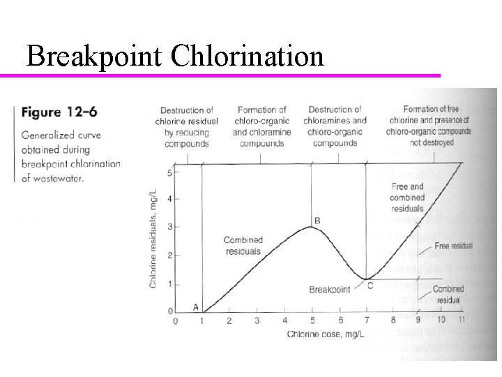 Purposes of Oxidation u Removal of iron manganese