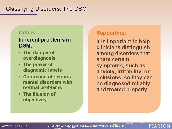 15 PSYCHOLOGICAL DISORDERS 15 1 Diagnosing Mental Disorders