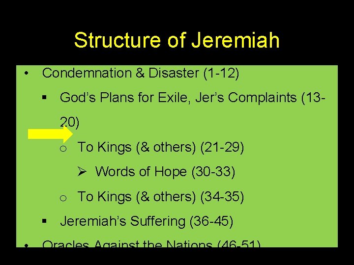 Structure of Jeremiah Oracles Against Judah ch 1