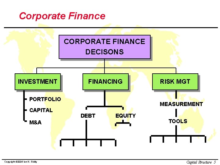 IBM Capital Structure How Much Debt Prof Ian