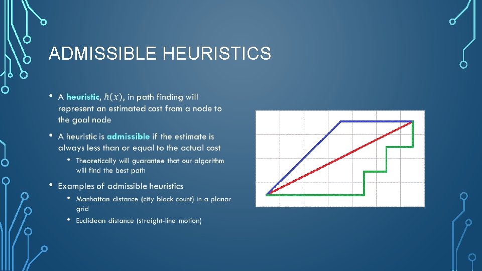 GPAT CHAPTER 9 ARTIFICIAL INTELLIGENCE ARTIFICIAL INTELLIGENCE IN