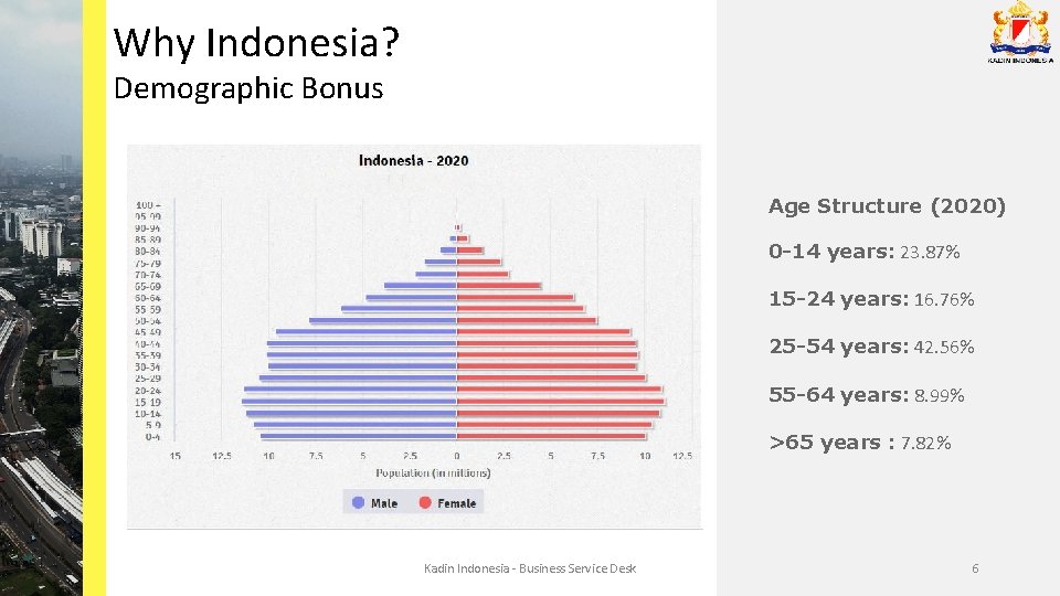 Doing Business in Indonesia 2020 Chile Indonesia Overview