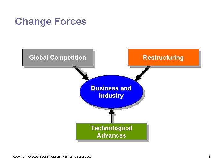 Chapter 15 Managing Organizational Change Power Point Presentation