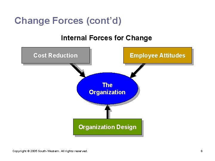 Chapter 15 Managing Organizational Change Power Point Presentation