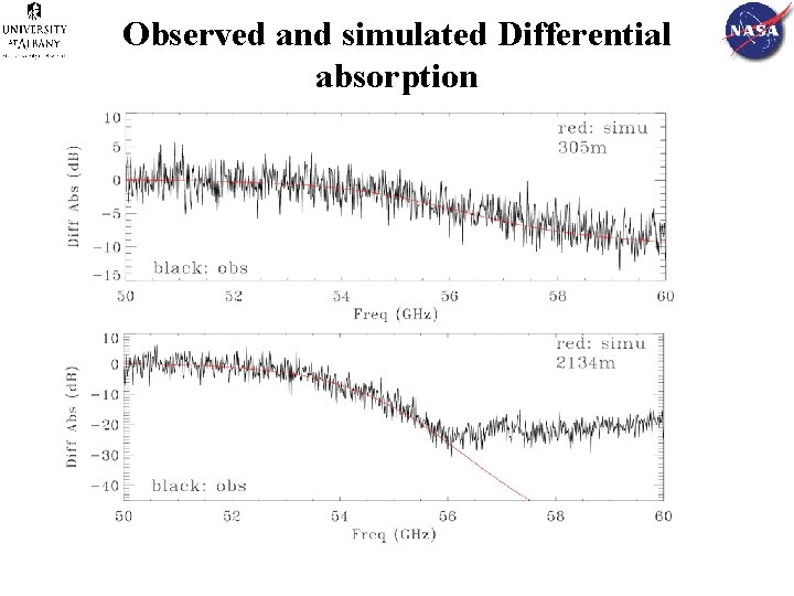 Differential O 2 Absorption Barometric Pressure Radar DIARBAR