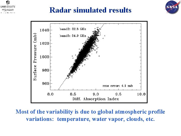 Differential O 2 Absorption Barometric Pressure Radar DIARBAR