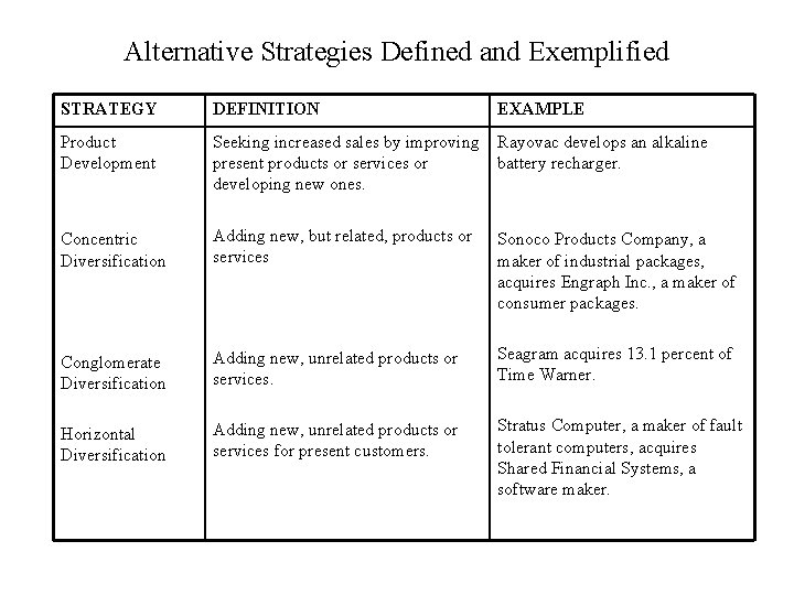 STRATEGIC MANAGEMENT AND SOCIAL RESPONSIBILITY POWER POINT SET