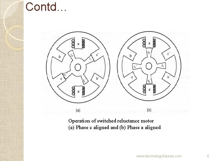 DESIGN OF SWITCHED RELUCTANCE MOTOR FOR ELECTRIC VEHICLE