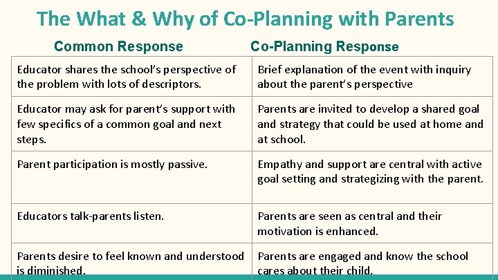 Transforming Change Conversations Through CoPlanning Monica Wightman ...