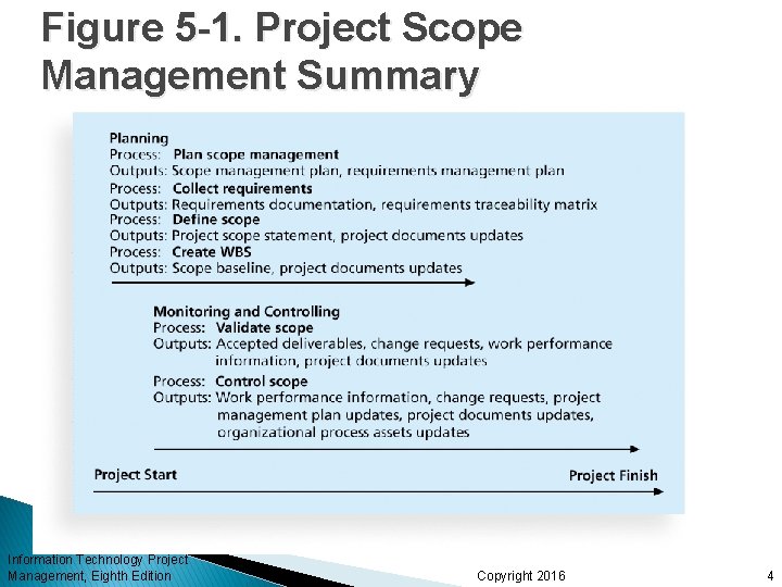 Chapter 5 Project Scope Management Information Technology Project