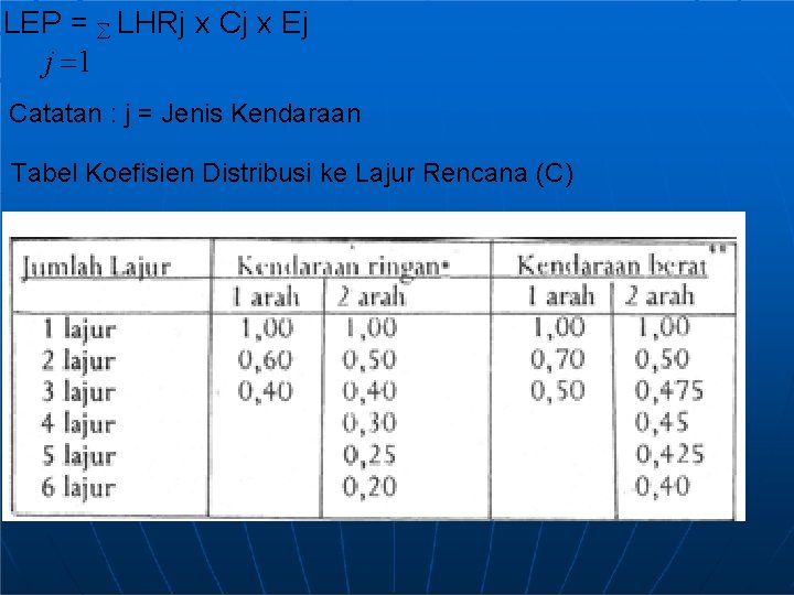 PERENCANAAN TEBAL PERKERASAN ASPAL METODE ANALISA KOMPONEN BINA