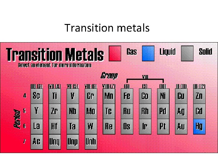 1 1 Periodic Table Learning Outcomes History of