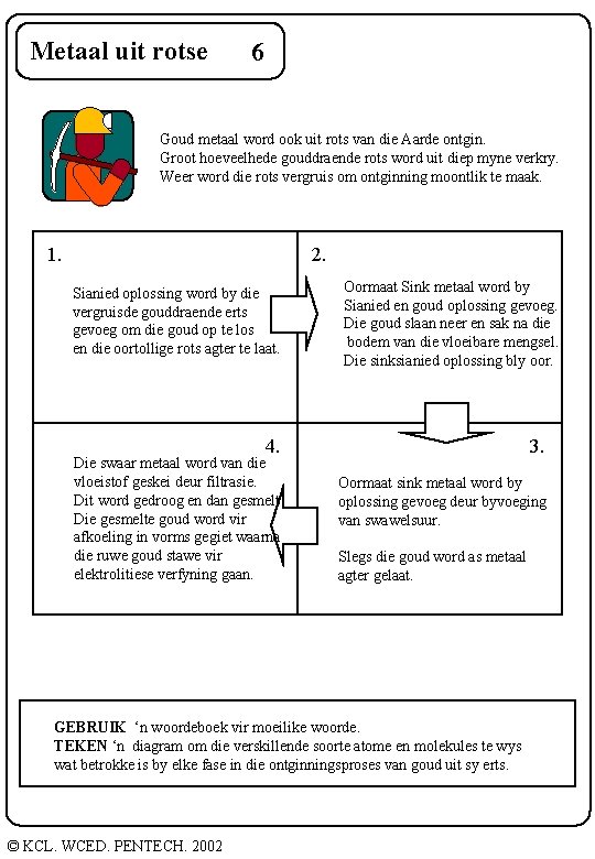 Metaal uit rotse 1 Hieronder is verskillende maniere