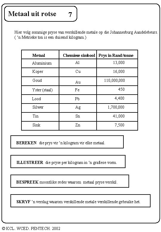 Metaal uit rotse 1 Hieronder is verskillende maniere