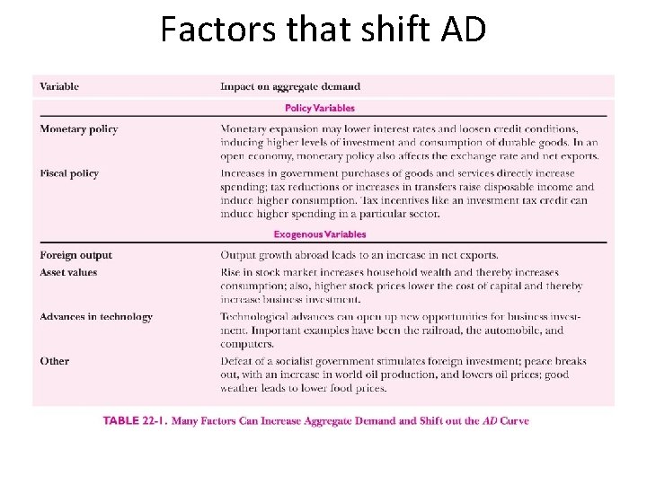 EPREI lecture 12 Business cycles and fiscal policy