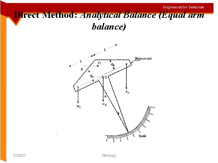 Mechanical Measurements and Metrology Subject Code 10 ME