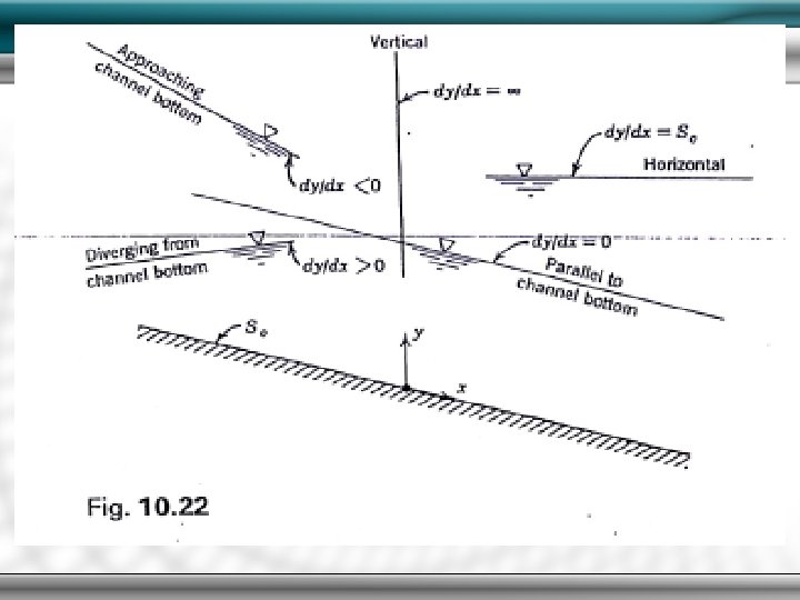 Lec 8 Hydraulics of Open Channel Flow Dr
