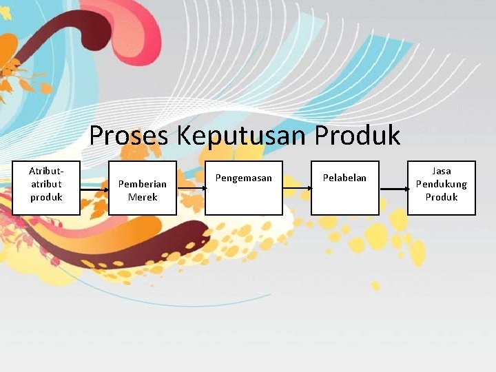 KEPUTUSAN PRODUK GLOBAL DAN MEREK GLOBAL Oleh Uswarudin
