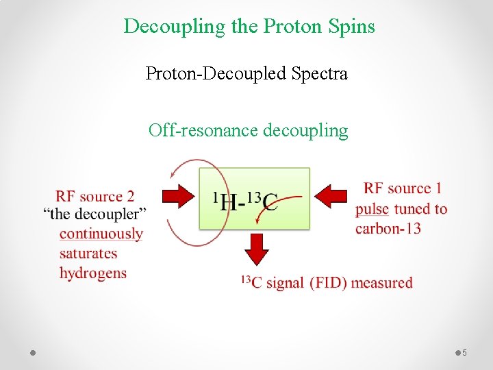 Carbon13 12 C is not NMRactive no magnetic