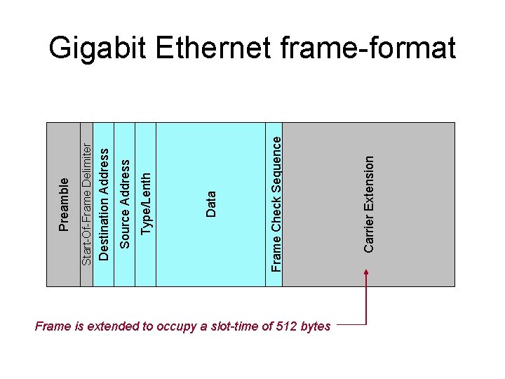 What is a packet checksum Here we investigate