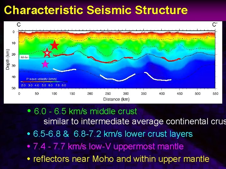 Crustal Growth Model for IBM Arc Crust Evolution