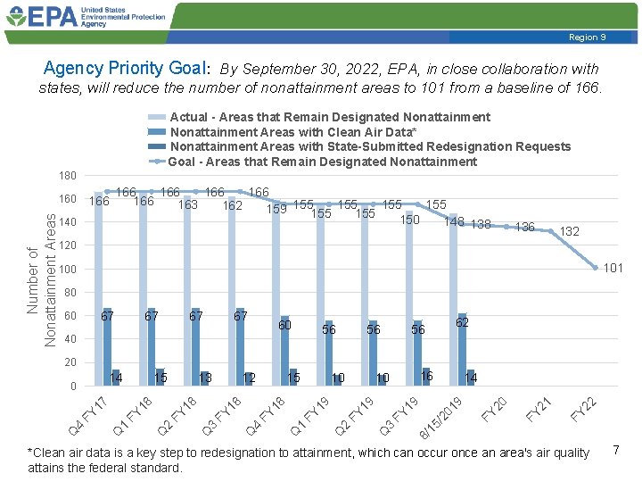 Region 9 The Latest from EPA Region 9