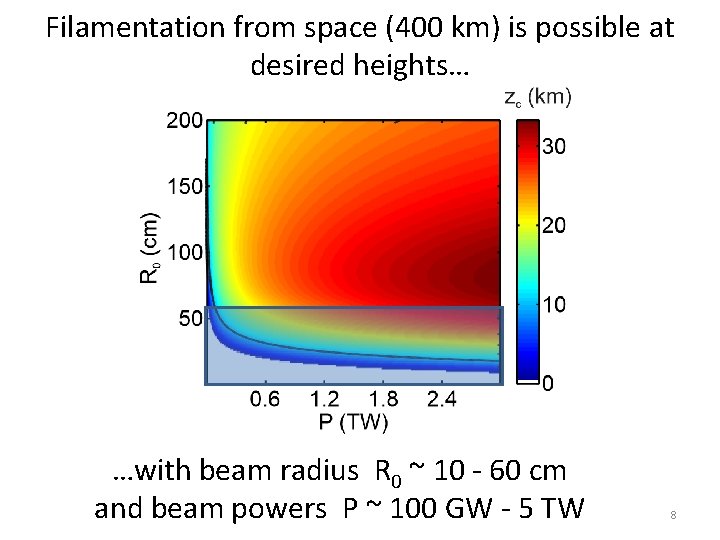Ariadna study 13 9202 Spacebased femtosecond laser filamentation