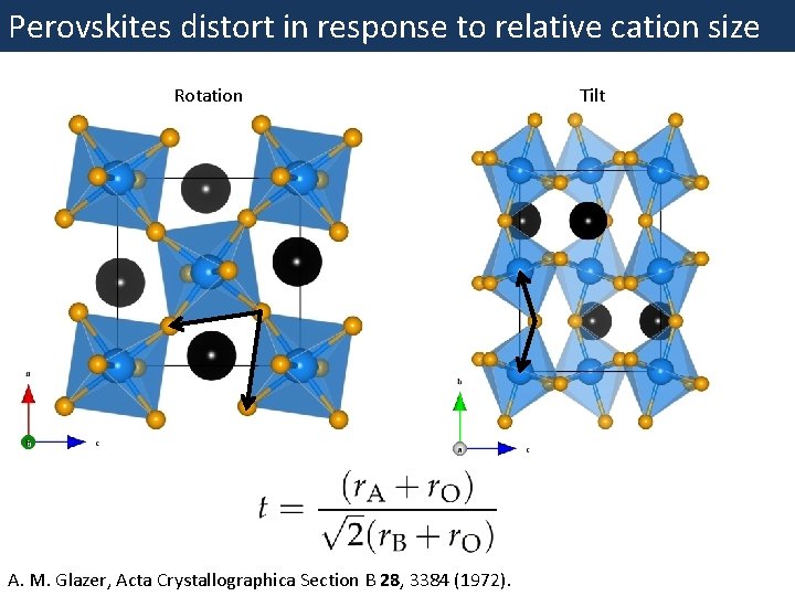 Magnetism in 4 d perovskite oxides Phillip Barton