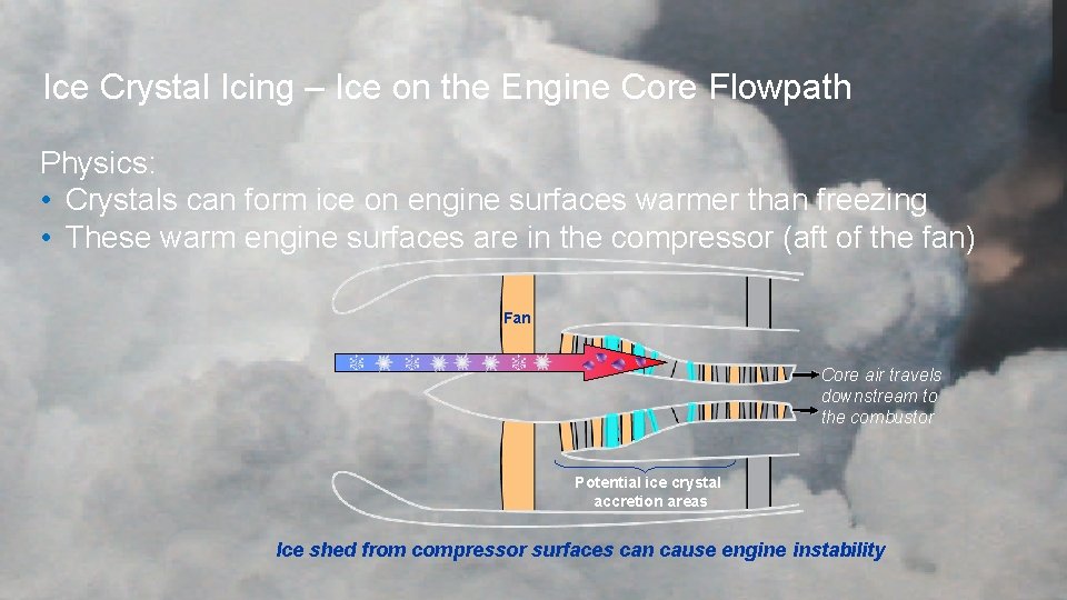Ice Crystal Icing Detection Avoidance Research Jeanne Mason