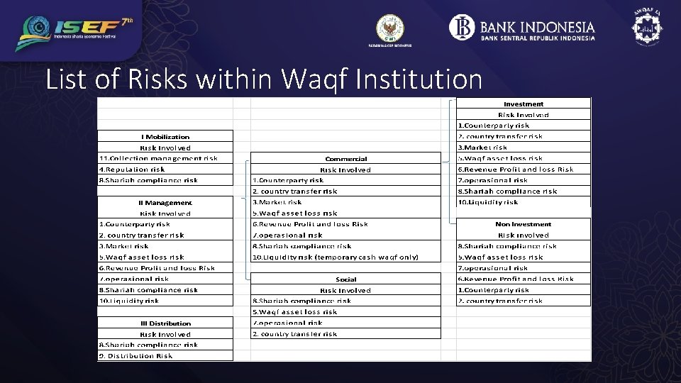 Technical Notes Waqf Core Principles BACKGROUND AND DEVELOPMENT