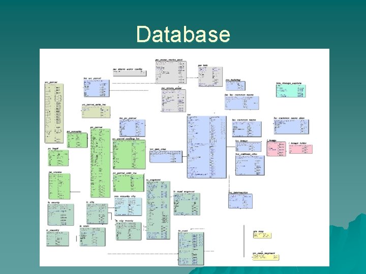 From Master Address List To GIS Enabled Data