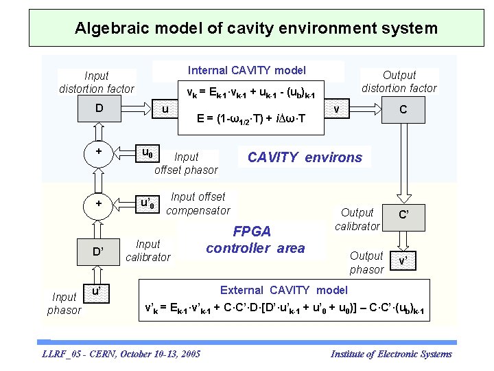 Superconductive cavity driving with FPGA controller Tomasz Czarski