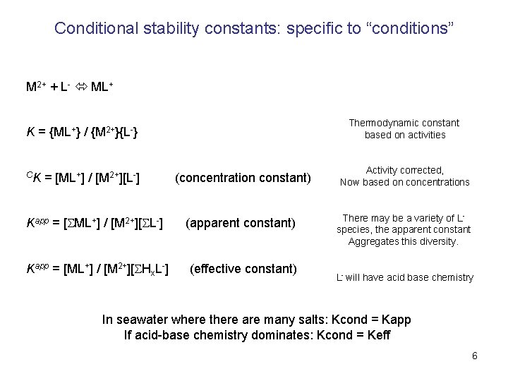 Marine Bioinorganic Chemistry 12 755 Lecture 2 Last