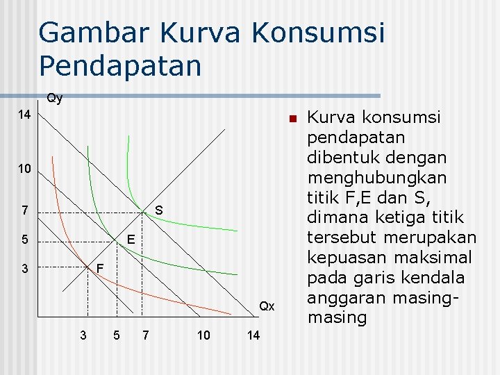 Analisis Kurva Kepuasan Sama Indifference Curve KUWAT RIYANTO