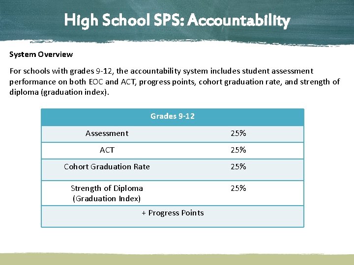 School Accountability 2015 16 Agenda Objectives High School