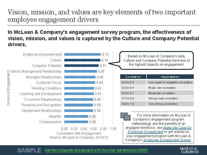 Refresh Organizational Vision Mission and Values to Improve