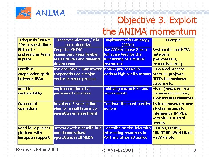 ANIMA Annual Report Achievements of Year 2 9